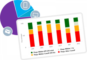 Crisis Management Software | Mass Notification System