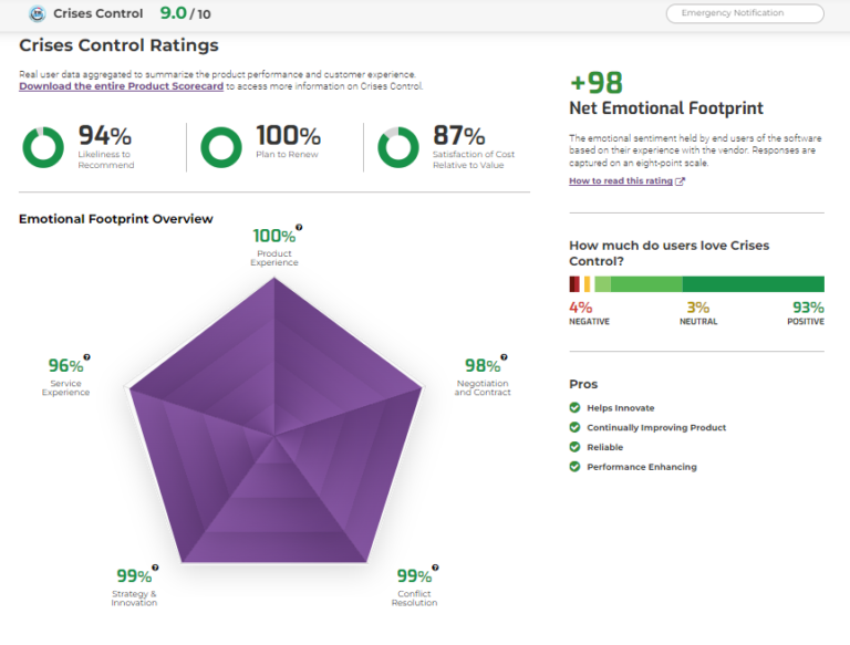 Why Choose Crises Control: 6 Reasons for Effective Crisis Management