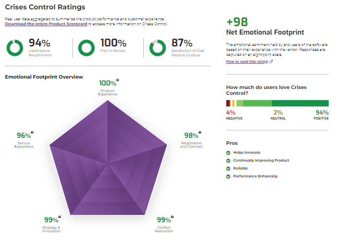 Why Choose Crises Control: a Comparison with OnSolve