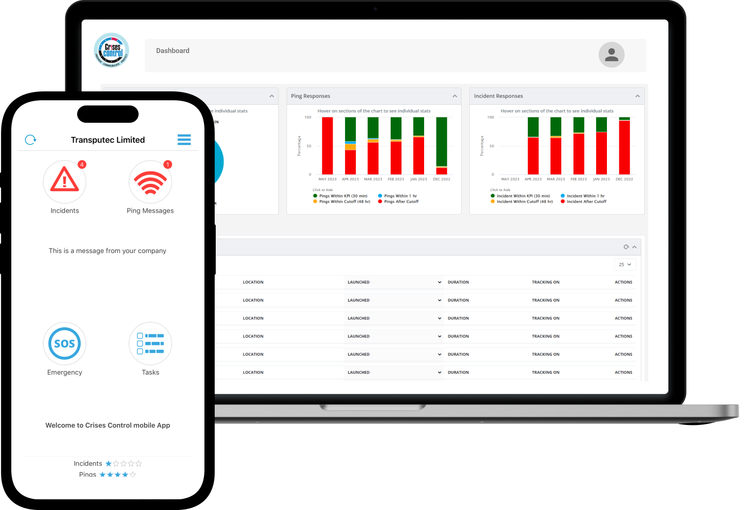 Crisis management process: The five-stage