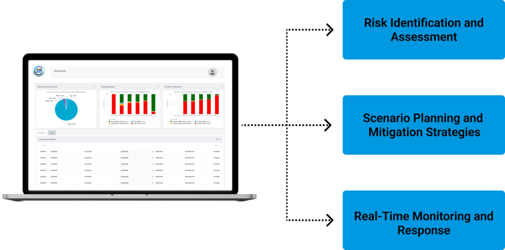 Operational Risk Management: Navigating the Challenges