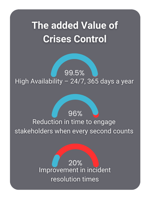 Critical Event Management Software: What is it? Critical Event Management Software: What is it?
