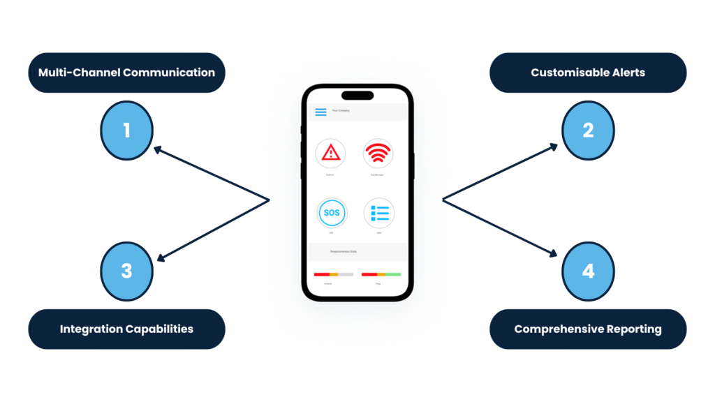 Employee Mass Notification System: Be Prepared