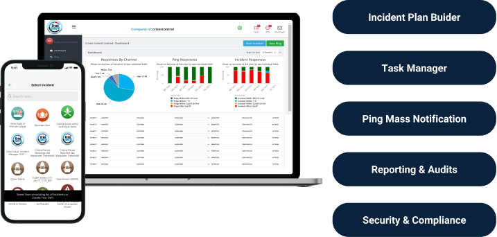 Business Continuity Management Software: Master Resilience