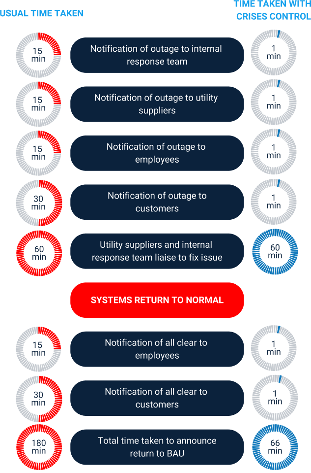 Mass Notification System: Cost-Benefit Analysis and Benefits