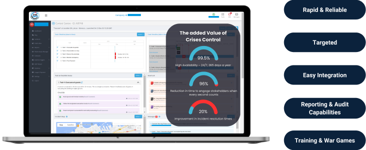 Mass Notification Software: Saves Airlines During Any Crisis