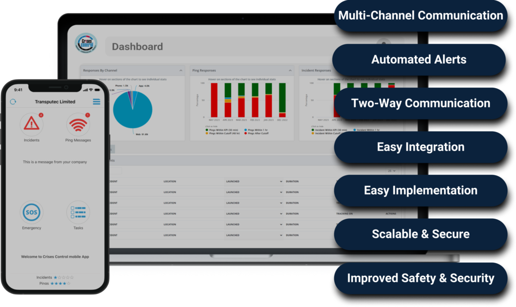 Emergency Communication Solutions: Secure Your Organisation