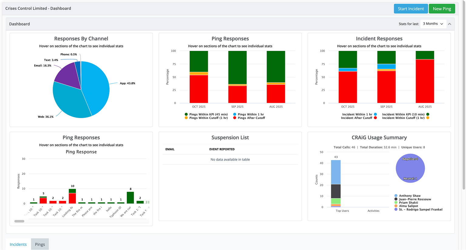 Crisis Management and Mass Notification Software | SAAS