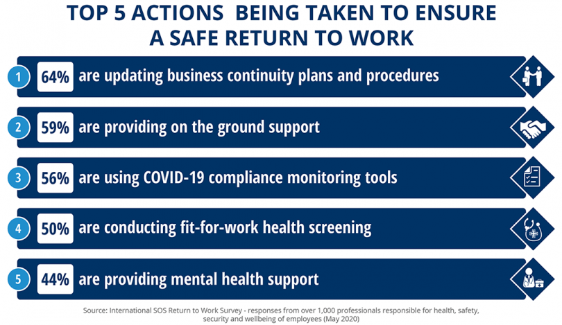 Helping organisations plan safe return to work for employees